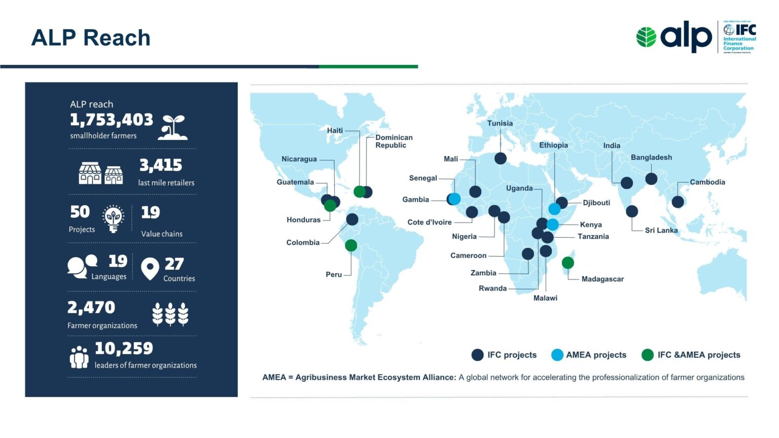 Agribusiness Leadership Program (ALP) – Global Agri-Enterpreneurship ...